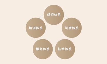 紫金保险道路救助基金服务中心 特色优势